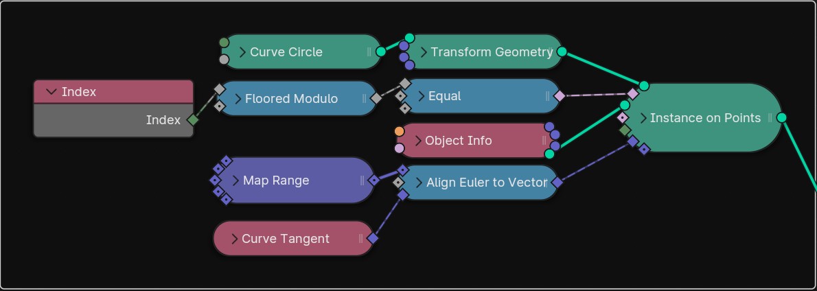 A Tower of Fruit & Wine 🤔- Modelling the Improbable & Quirky with a ...