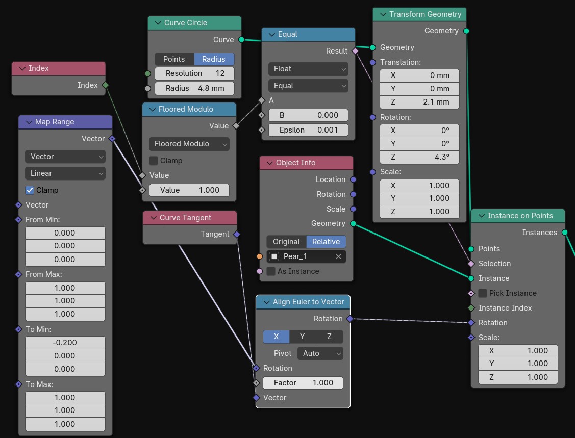 A Tower of Fruit & Wine 🤔- Modelling the Improbable & Quirky with a ...
